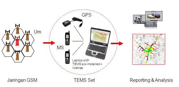 S1 Teknik Telekomunikasi - Telkom University Jakarta | Pengertian Drive ...
